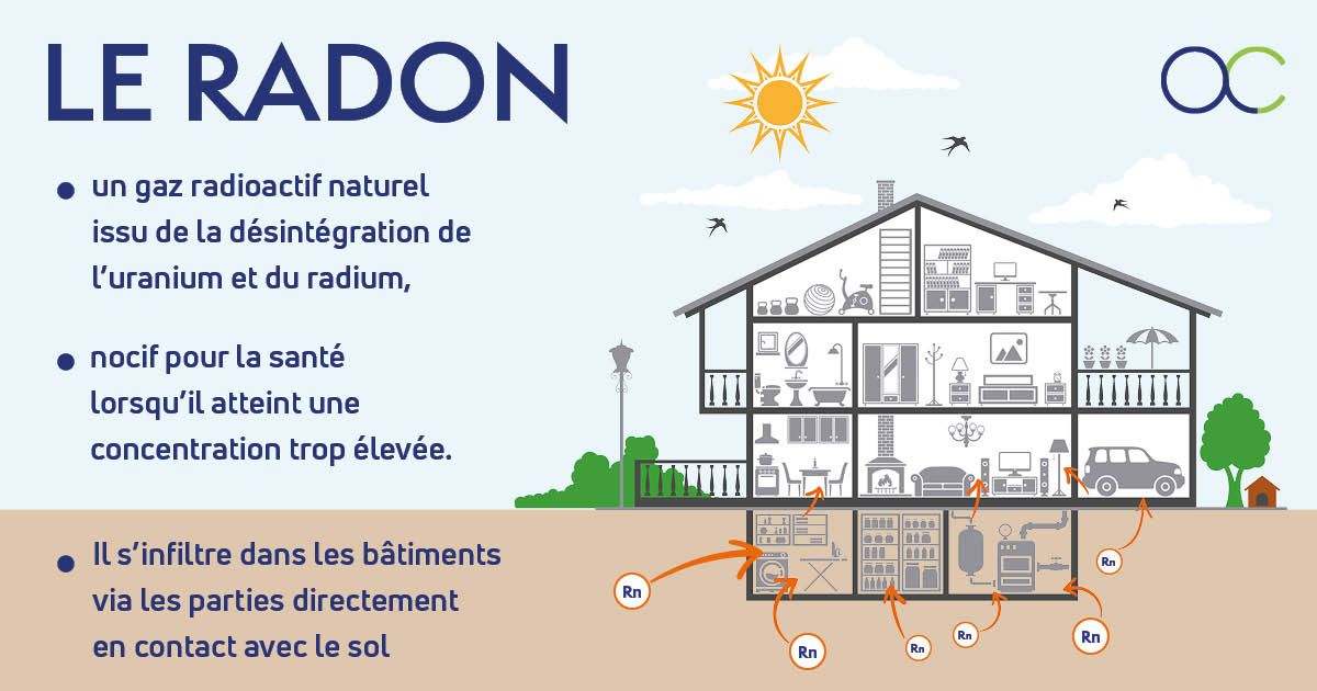 Prévention du risque RADON en milieu professionnel - Gaia Consulting OUEST